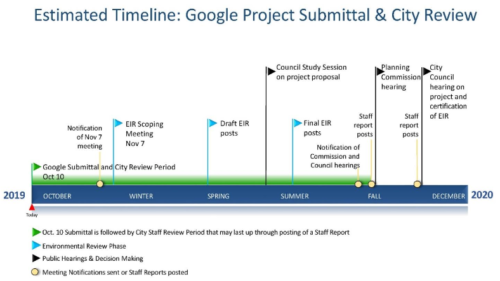 Estimated-Timeline - SV@Home