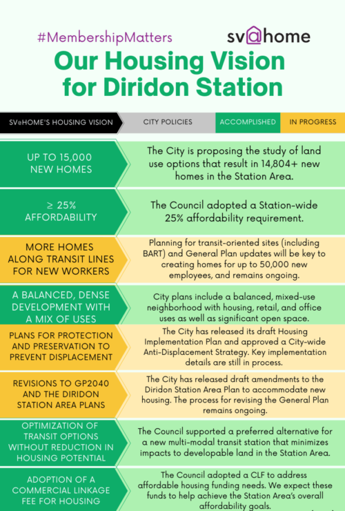 One Vision Housing Logo