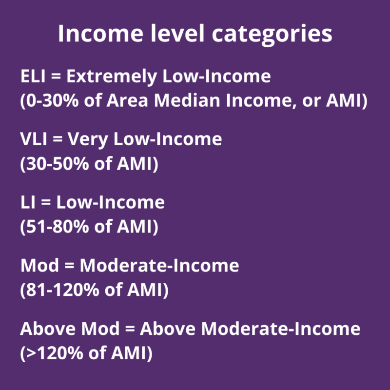 Area Median Income & Eligibility for Affordable Housing - SV@Home